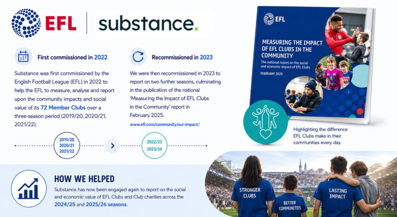 English Football League (EFL) – Clubs in the Community - Substance